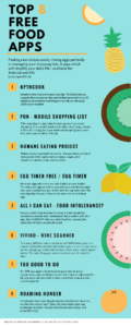 Top 8 free food apps for Android and iOS with Infographic